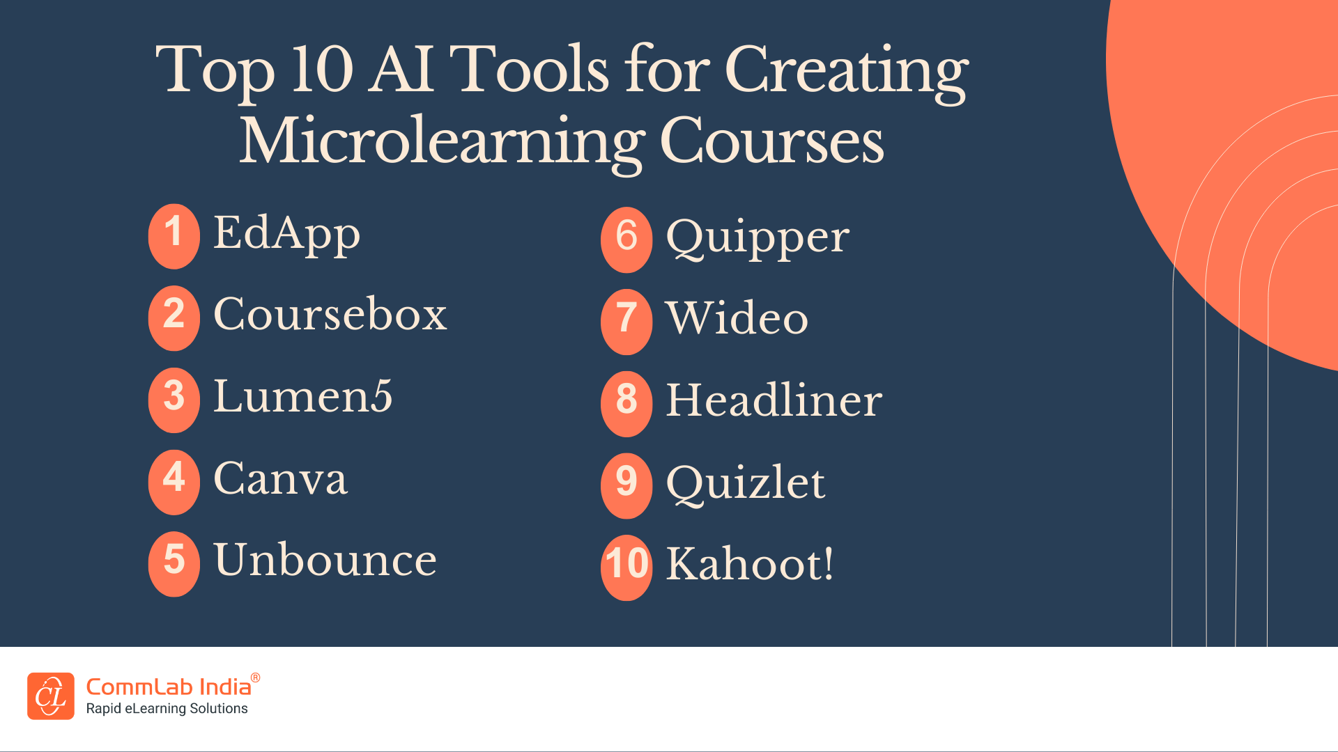 MicroLearning and AI - Design Tips and the Best AI Tools